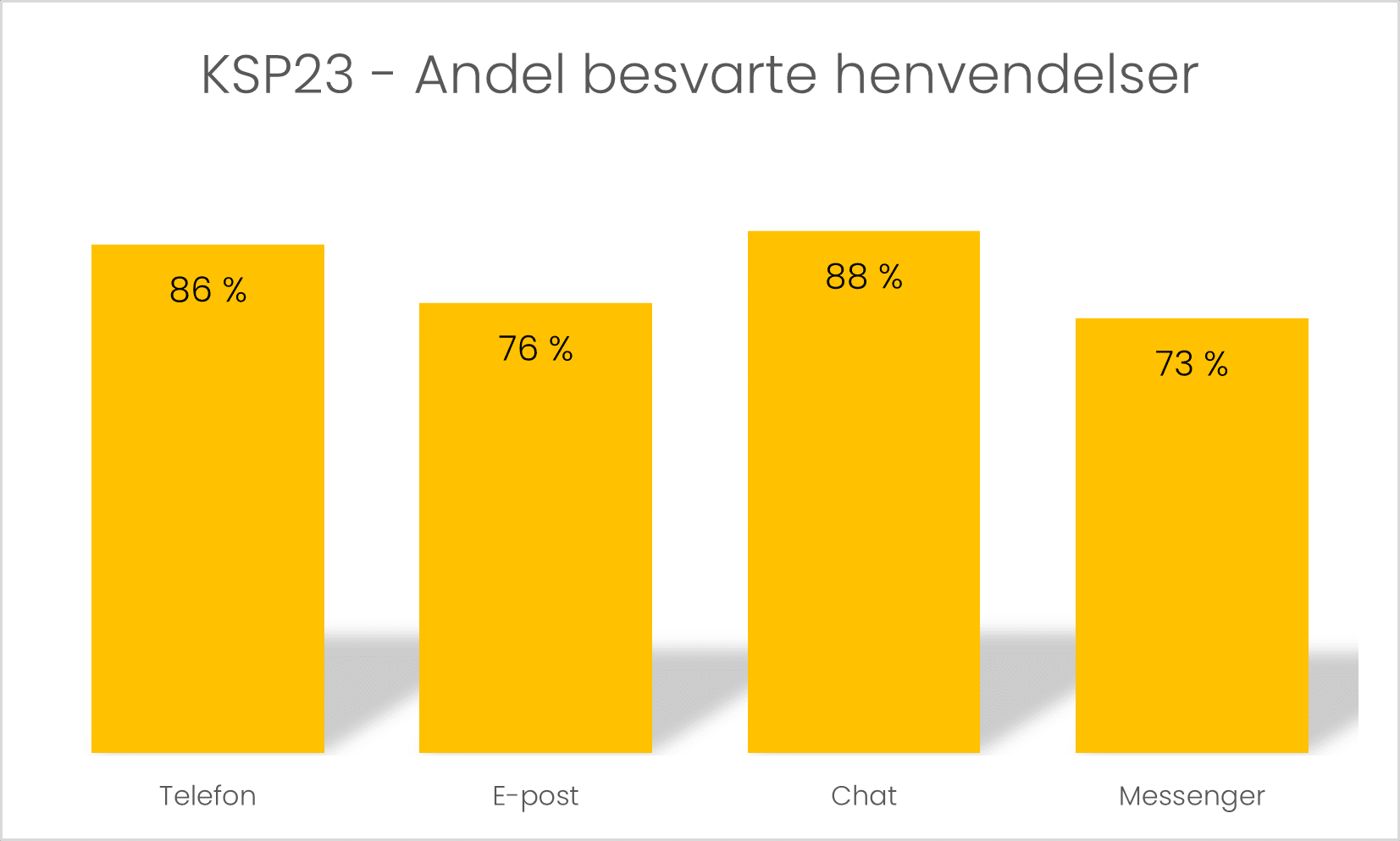 Kundeopplevelse uten svar? - Kundeserviceprisen.no