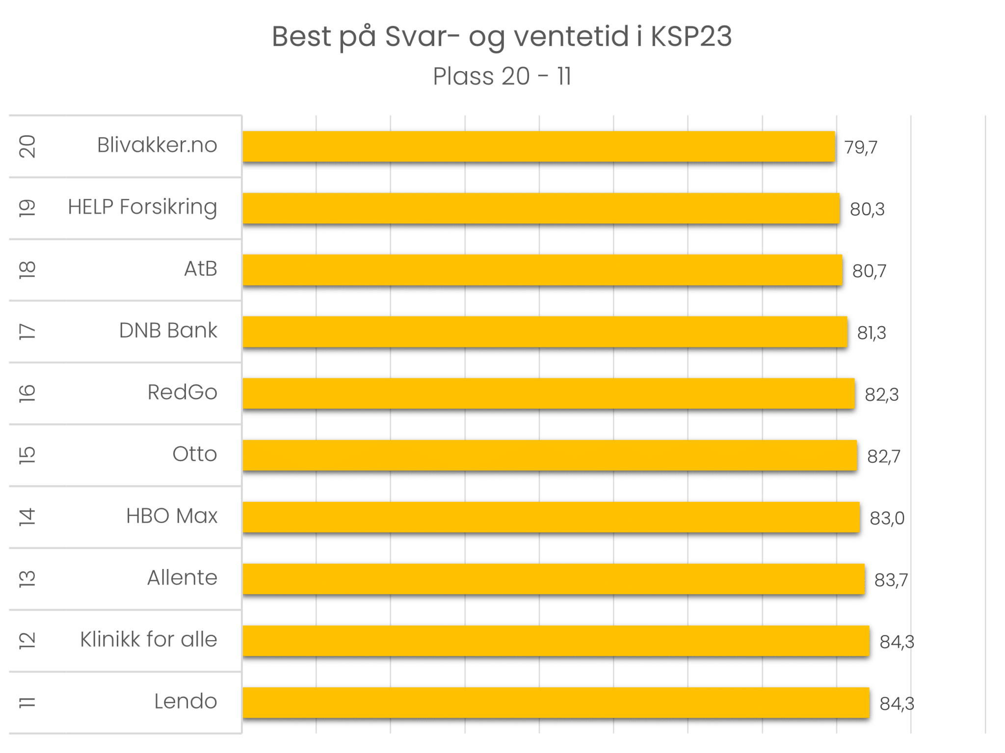 Kundeopplevelse uten svar? - Kundeserviceprisen.no
