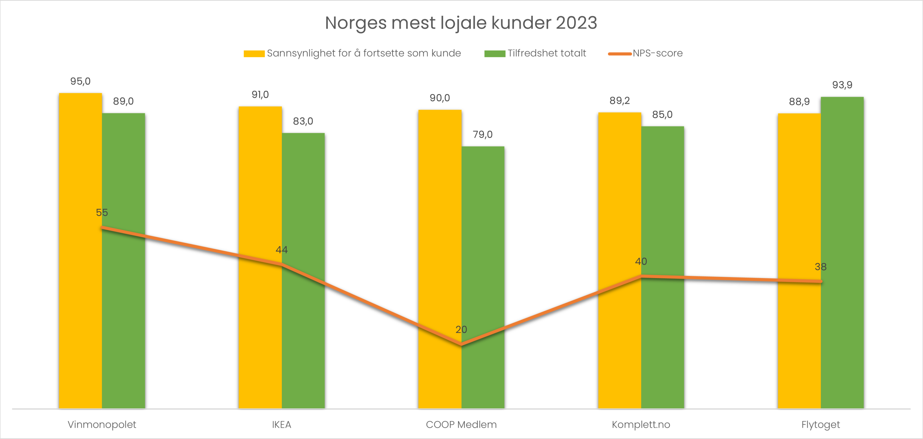 Norges mest lojale kunder - Kundeserviceprisen.no