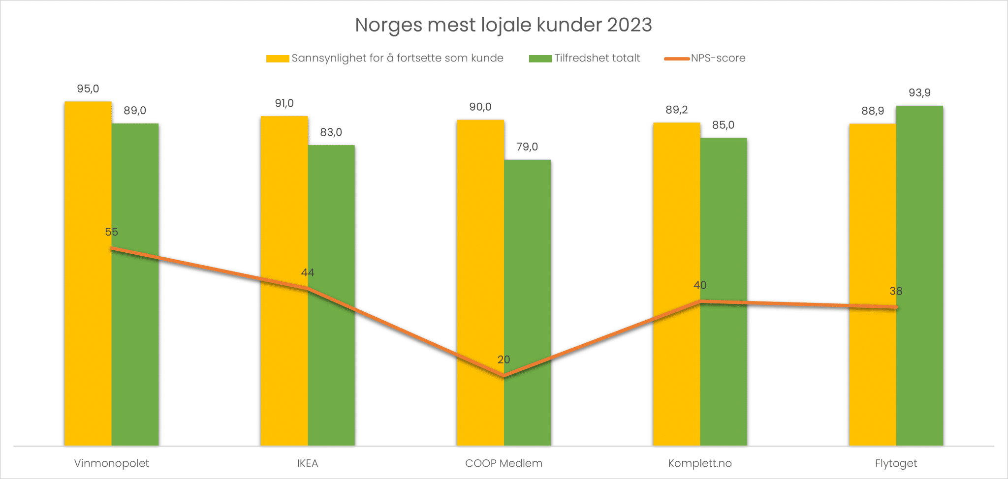 Norges mest lojale kunder - Kundeserviceprisen.no